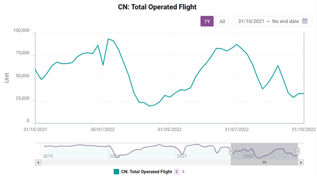 CEIC Data - China Premium Database